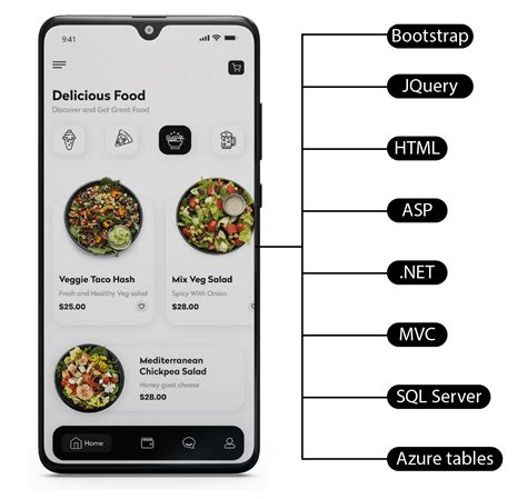 Software Prototyping Development Services In Usa And India