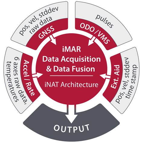 A Guide To Using And Selecting The Right Gyroscope And Inertial Navigation System Solutions For