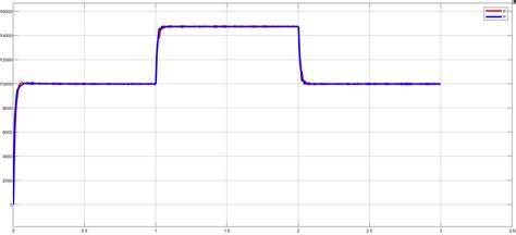 双机并联自适应虚拟阻抗下垂控制仿真模型（simulink仿真实现）虚拟阻抗作用 Csdn博客