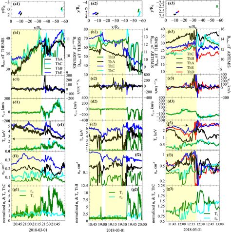 Three Events From Simultaneous Time History Of Events And Macroscale Download Scientific
