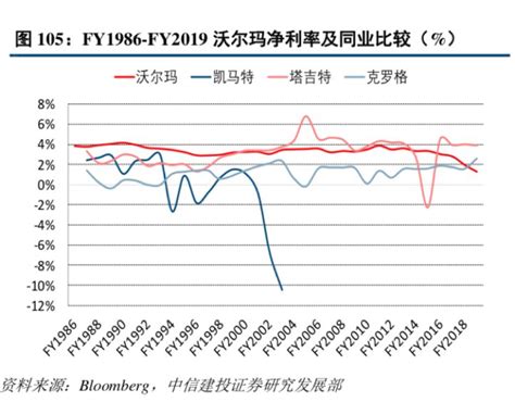 半年关店15家，沃尔玛赢了世界，输给了时代？ 36氪