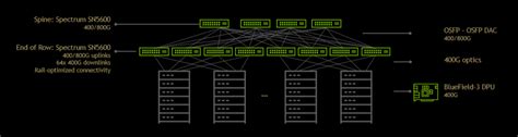 Turbocharging Generative Ai Workloads With Nvidia Spectrum X Networking