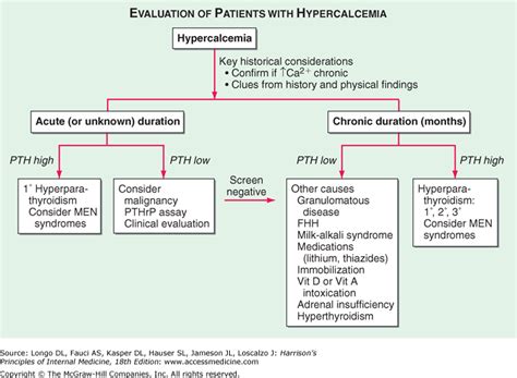 Malignant Hypercalcemia Of Malignancy Treatment