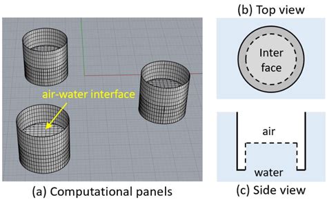 panels for wamit computations a generated panels of triple buckets