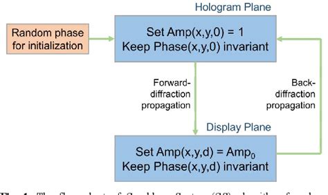 figure 1 from a physics driven neural network framework for end to end