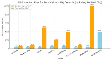 Secondary Dwelling Vs Dual Occupancy Which Is Best