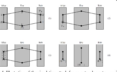 Figure 4 From Robustness Of Optimal Basis Transformations To Secure Entanglement Swapping Based