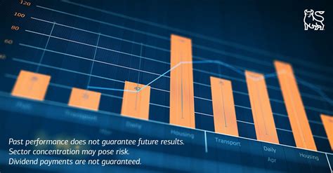 The Cio Currently Raised The Energy Sector To Overweight And Reduced Utilities To Neutral Due To