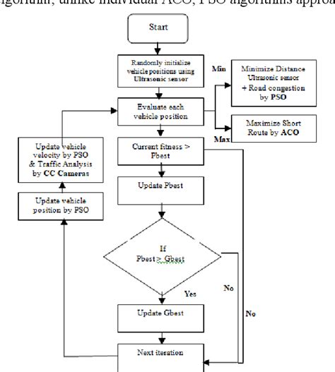 Figure 1 From Internet Of Things Iot Enabled Intelligent Traffic Control Management System By