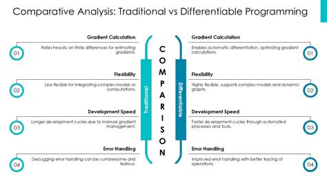 Unlocking Differentiable Programming For Advanced Ai Solutions Ppt