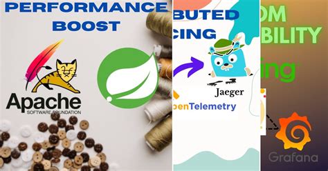 List Spring Framework Curated By Amit Himani Medium