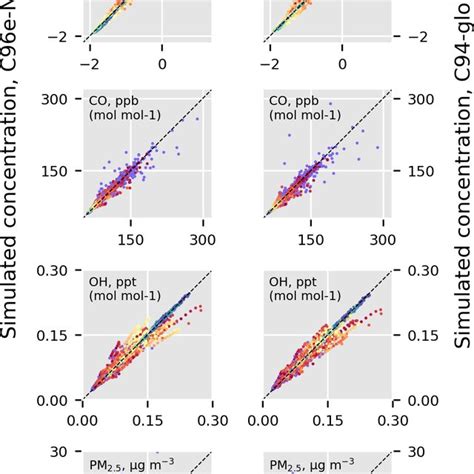 Characteristics Of Various Cubed Sphere Grids And Global Download