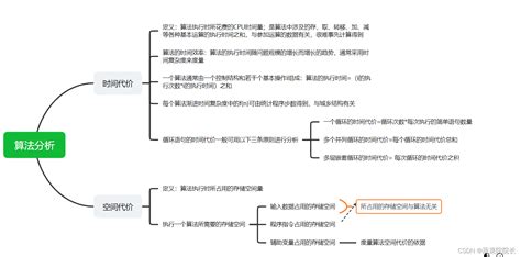 数据结构（java版）学习笔记二数据结构java版笔记 Csdn博客