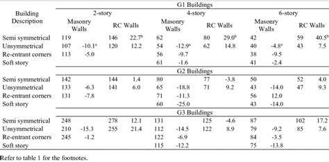 Effective Elastic Stiffness Based On Idealized Pushover Curve Knmm Download Scientific Diagram