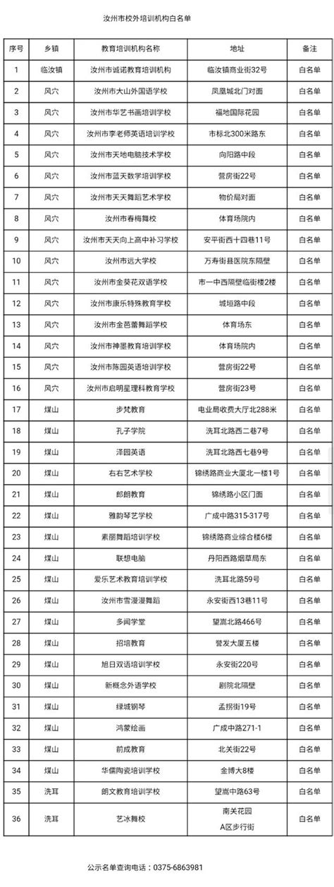 汝州校外培訓機構黑、白名單公布！原來汝州這些補習班是違法的！ 每日頭條