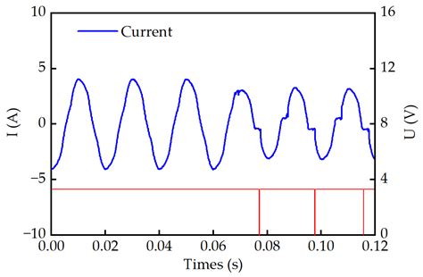 Lightweight Arc Fault Detection Method Based On Adam Optimized Neural Network And Hardware