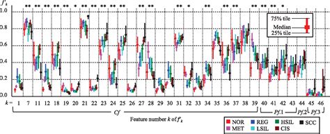 Feature Analysis Of Cell Nuclear Chromatin Distribution In Support Of Cervical Cytology