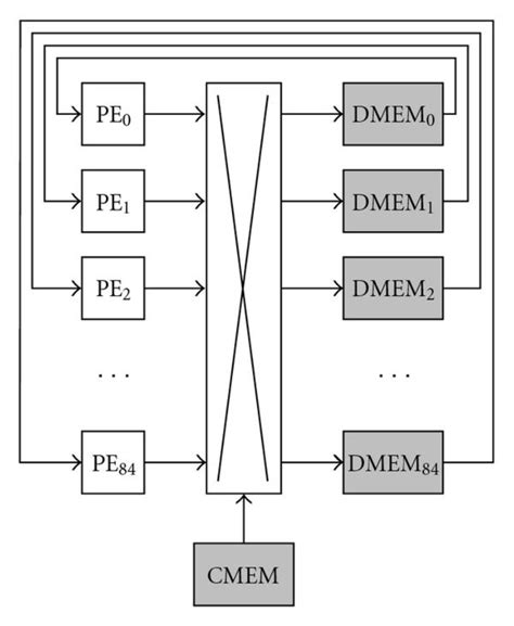 General Partially Parallel Architecture Download Scientific Diagram