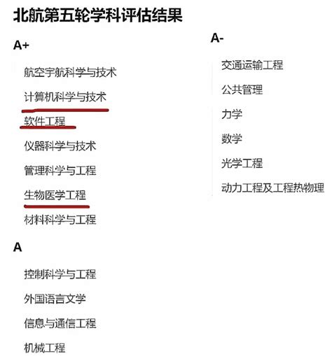 第五轮学科评估中，北航共斩获7个a科驴网