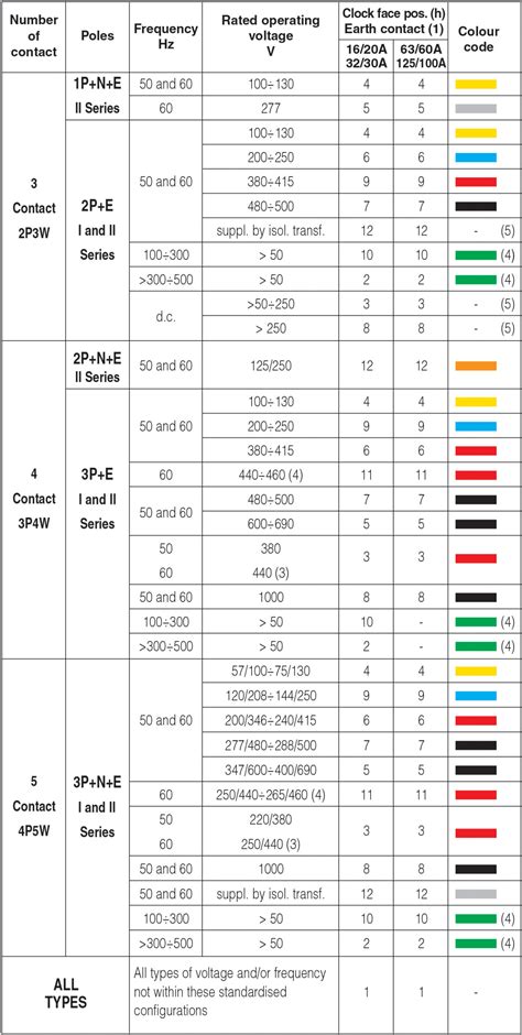 Industrial Plugs And Sockets Quadratic Co Ltd