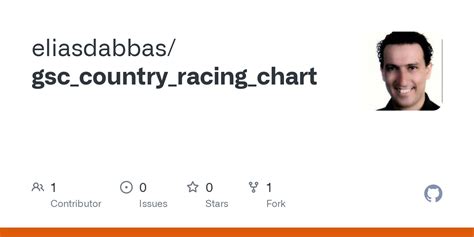 Gsc Country Racing Chart Gsc Country Racing Chart Ipynb At Main