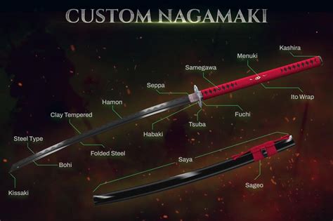 What Are The Different Styles Of Katana Swords Katanas For Sale