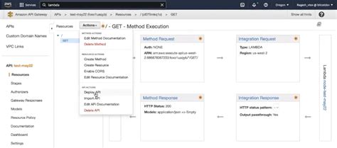 Aws Lambda To Api Gateway To Amazon Eventbridge Cloudwatch Events