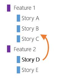 Agile Project Management Futures Azure DevOps Blog