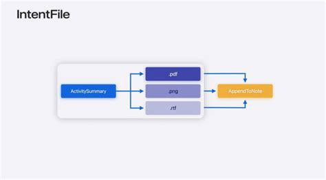 Whats New In App Intents In 2024 Matthew Cassinelli