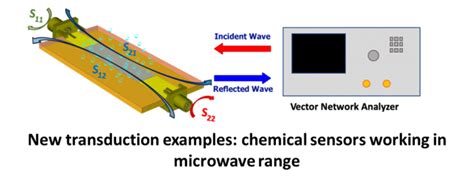Chemical Sensors Development And Applications Ieee Italy Sensors Chapter