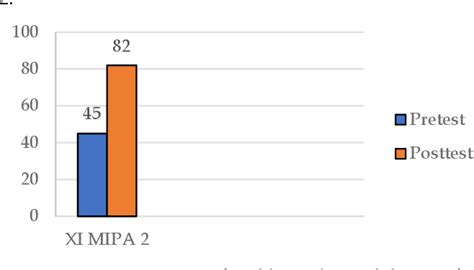 Figure 2 From Development Of Physics Interactive Learning Media Based On Problem Based Learning
