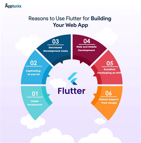There Are Several Good And Great Reasons To Choose Flutter For Developing Your Next Web App