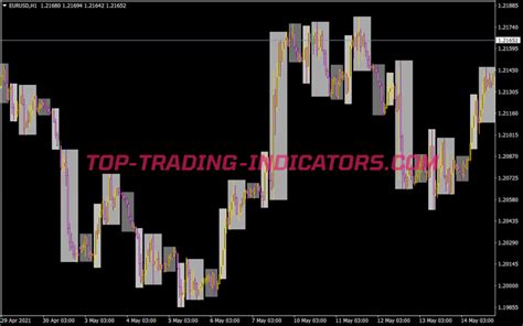 Time Modified Indicator Top MT Indicators Mq Or Ex Top Trading Indicators Com Best