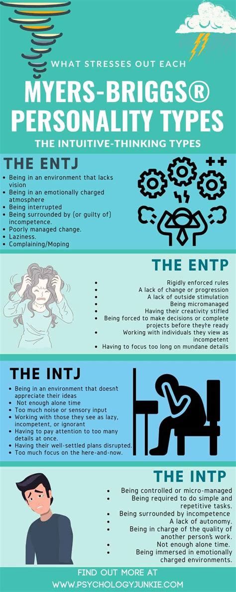 いろいろ Intj Vs Intp Cognitive Functions 498189 Intj Vs Intp Cognitive