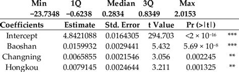 final multiple linear regression model interpretation download