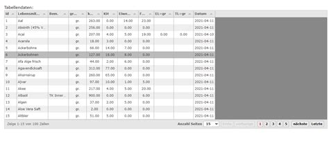 Database Data Not Shown In The Tabulator Table Stack Overflow