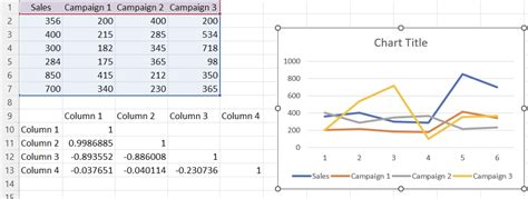 Correlation In Excel With Examples MyExcelOnline