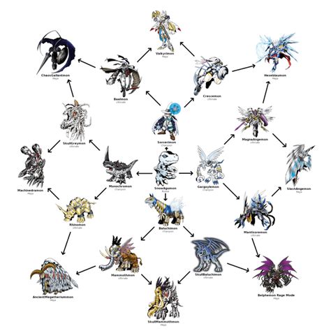 Snowagumon Digivolution Blossom Rdigimon