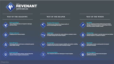 What If Stasis Didnt Update To Subclass 30 Rdestiny2