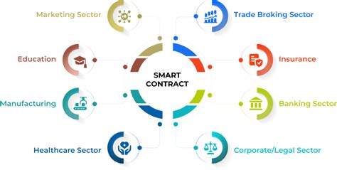 Smart Contract Applied Cloud Computing