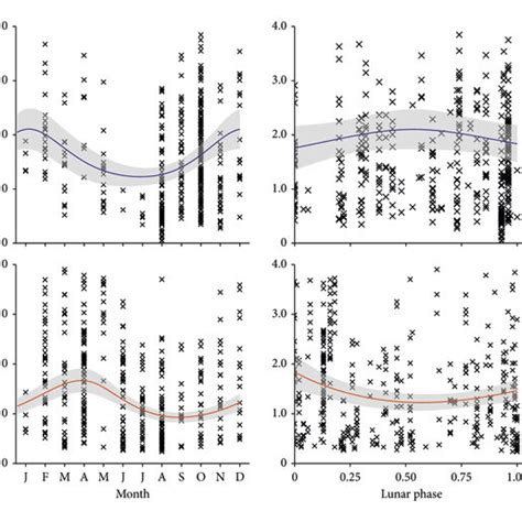 Mean Monthly Gonadosomatic Index Gsi For Female Glaucosoma