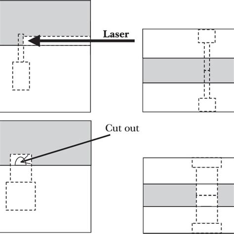 Polyurethane Samples Cutout For Laser Left And Tip To Tip Download Scientific Diagram
