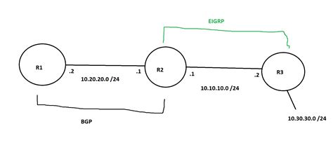 Introduction To Redistribution Page 2 Lessons Discussion NetworkLessons Com Community Forum