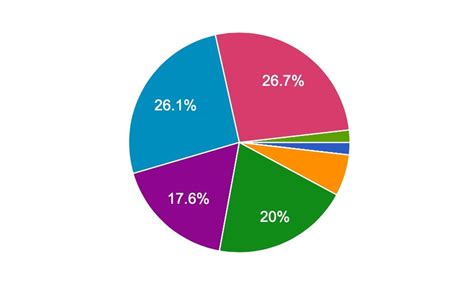 Discovering How Our Readers Feel About Desktop 3d Printers And Brands