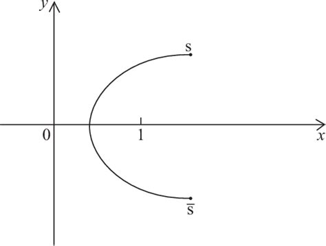Figure 2 From Uniform Asymptotics For Jacobi Polynomials With Varying