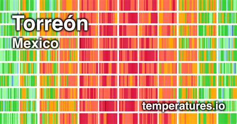Torreón Mexico Yearly Temperatures