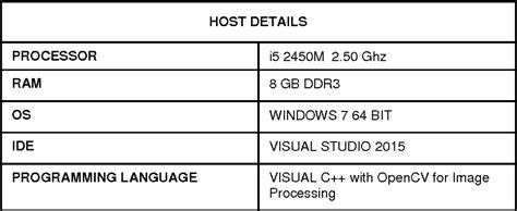 Table 1 From Region Growing Image Segmentation On Large Datasets Using Gpu Semantic Scholar