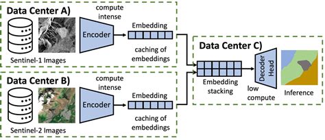 Revolutionizing Geospatial Data Management Ibm Research