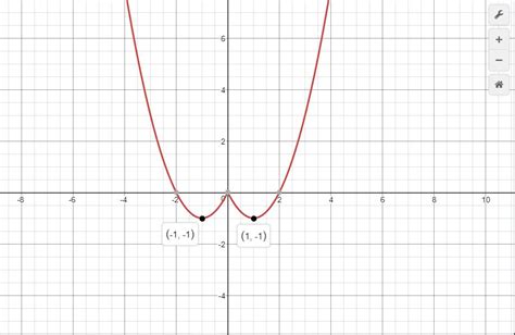 functions question involving concept of max { } min