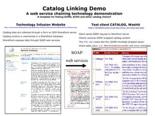 Web Services Catalog PPT
